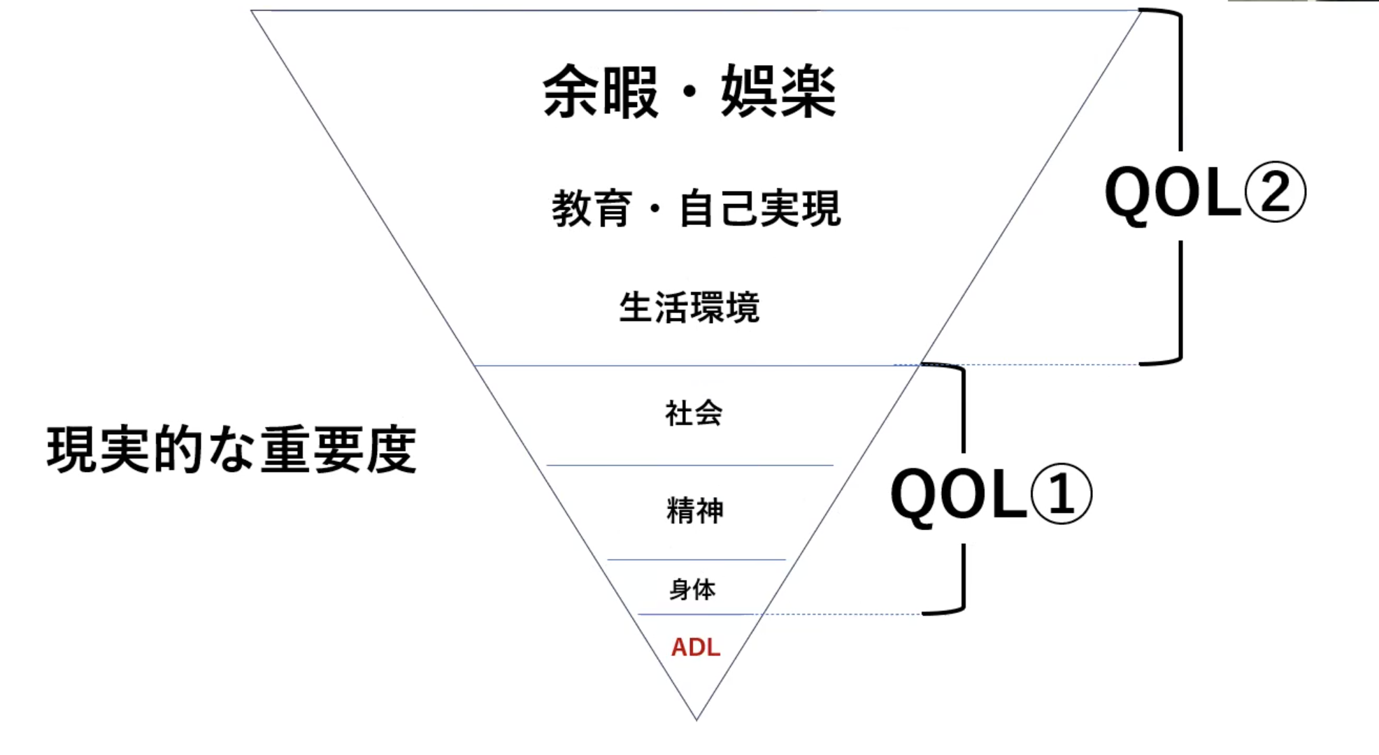 QOL（Quality of life：人生の質）の実現に必要不可欠なものCOLUMN | COLUMN