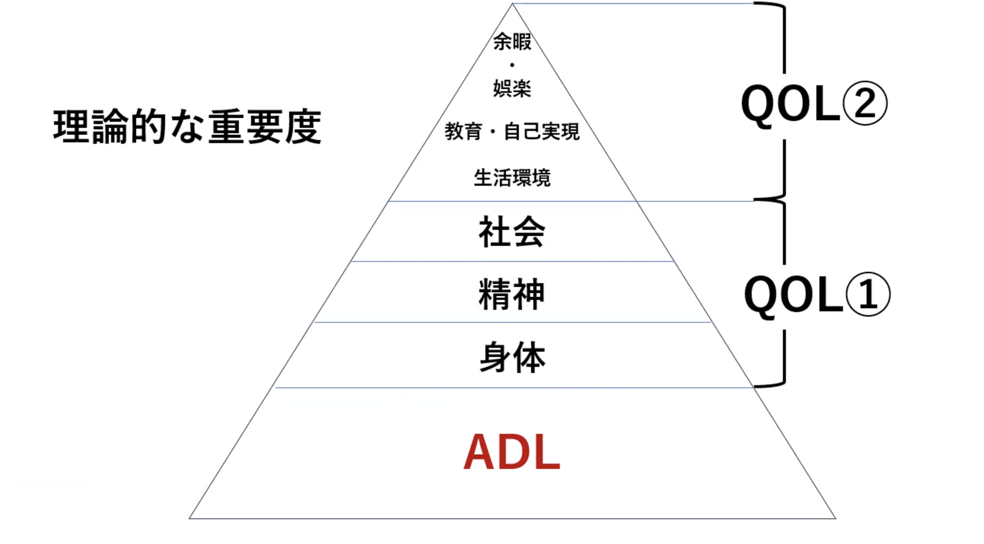 QOL（Quality of life：人生の質）の実現に必要不可欠なものCOLUMN | COLUMN